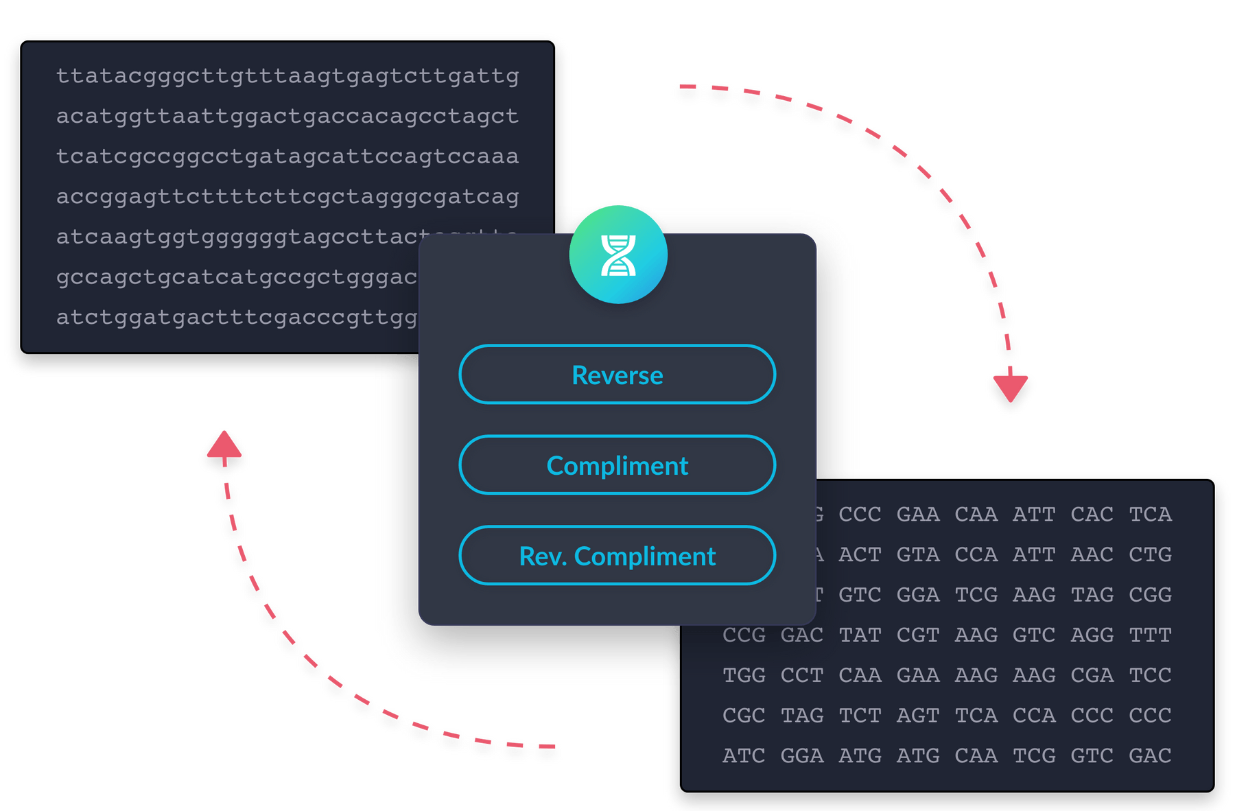 Biology Software For Researchers at Amanda Okane blog